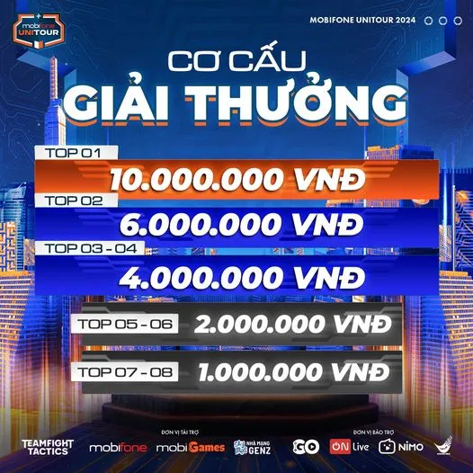 CƠ CẤU GIẢI THƯỞNG MOBIFONE UNITOUR